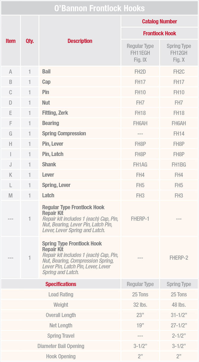 Sucker Rod Hooks - O'Bannon Well Servicing Tools - Lamarre Equipment ...